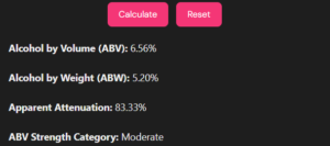 Free Alcohol By Volume Calculator 2025